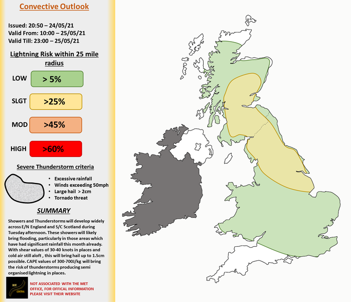 Convective Outlooks :: UK Weather Central